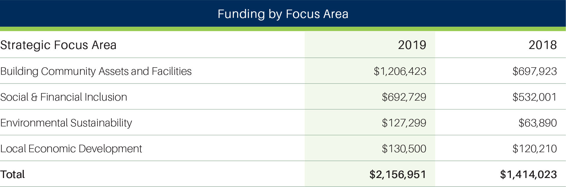 Community Impact